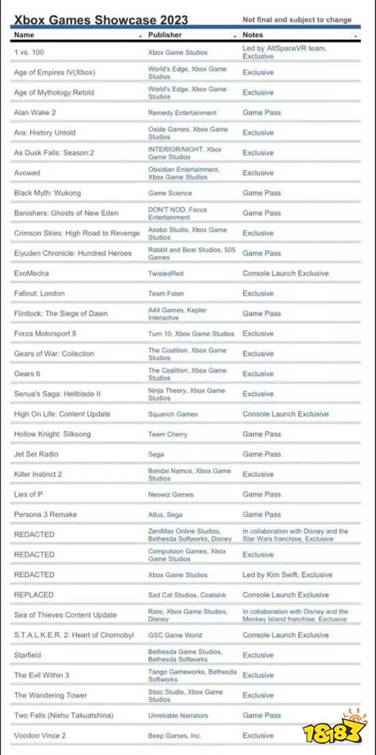 《黑神话：悟空》加入XGP?疑似Xbox展会名单泄露_18183.com