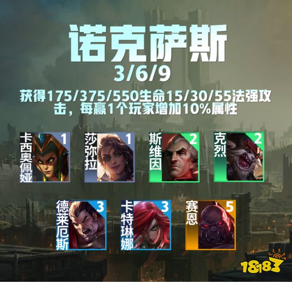 云顶之弈S9羁绊有哪些 S9羁绊大全_18183云顶之弈专区