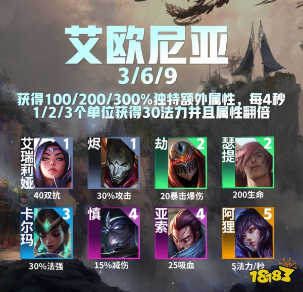 云顶之弈艾欧尼亚羁绊效果是什么 S9艾欧尼亚羁绊效果_18183云顶之弈专区