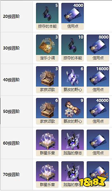 崩坏星穹铁道与行星相会怎么样 四星光锥与行星相会介绍_18183崩坏：星穹铁道专区