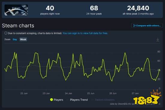 在线不足50人!国产FPS《边境》新模式太空行走公布_18183.com