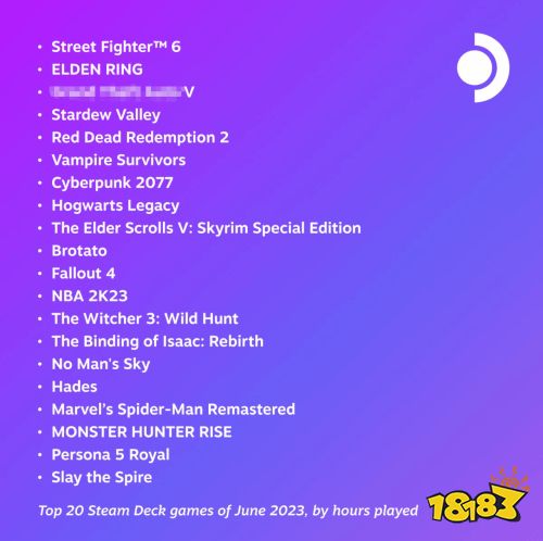 SteamDeck 6月热玩游戏Top20：2077、老头环上榜_18183.com