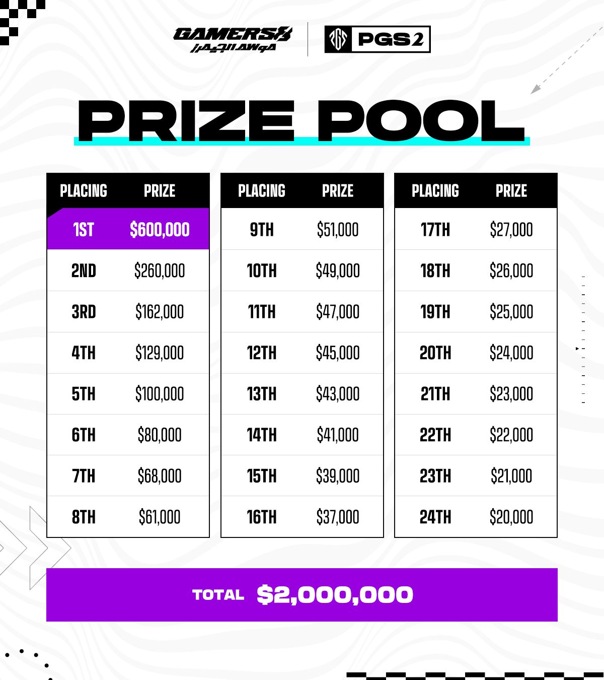 闪耀巨星，登峰造极——2023 PGS2精彩开启!_特玩网