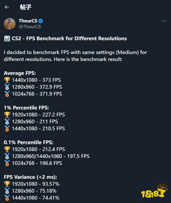 CS2 FPS测试：4:3分辨率优化不够