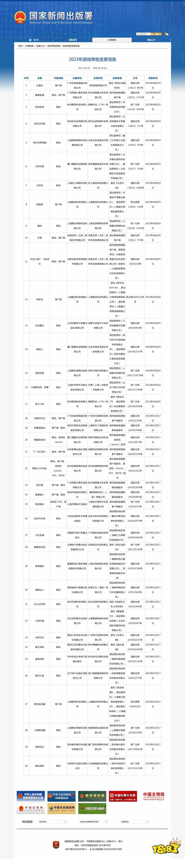 8月进口游戏版号公布：阿凡达等IP大作_18183.com