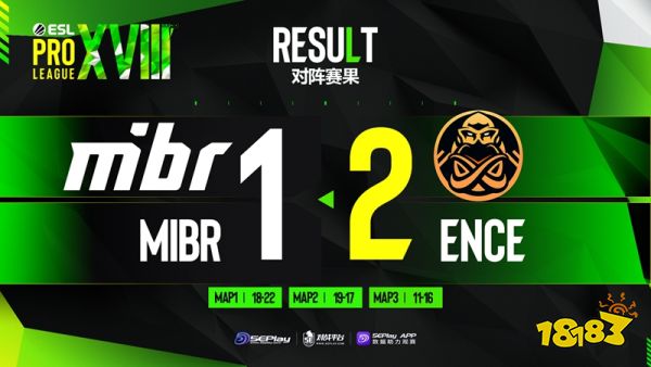 EPL S18：ENCE 2-1击败MIBR