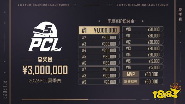 逐梦不止，无畏向前!2023PCL夏季赛鸣锣开赛!_18183.com