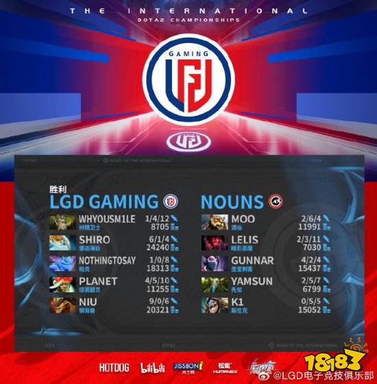 LGD结束《DOTA2》Ti12首日比赛 4：0取得开门红_18183.com