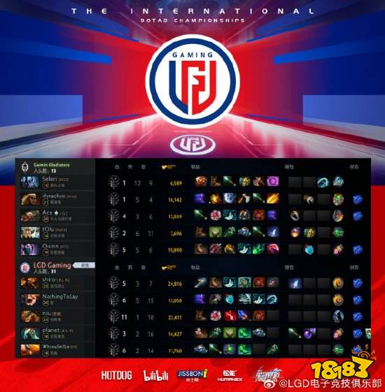 LGD结束《DOTA2》Ti12首日比赛 4：0取得开门红_18183.com