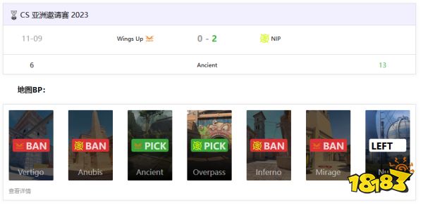 CAC 2023：NIP 2-0淘汰Wings Up_18183.com