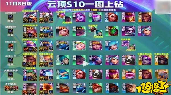 云顶之弈s10阵容排行 云顶s10赛季最强上分阵容大全_18183抖音专区