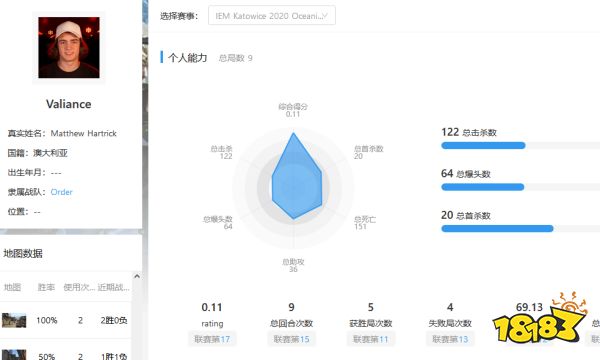 官宣：VERTEX公开Valiance加入_18183.com