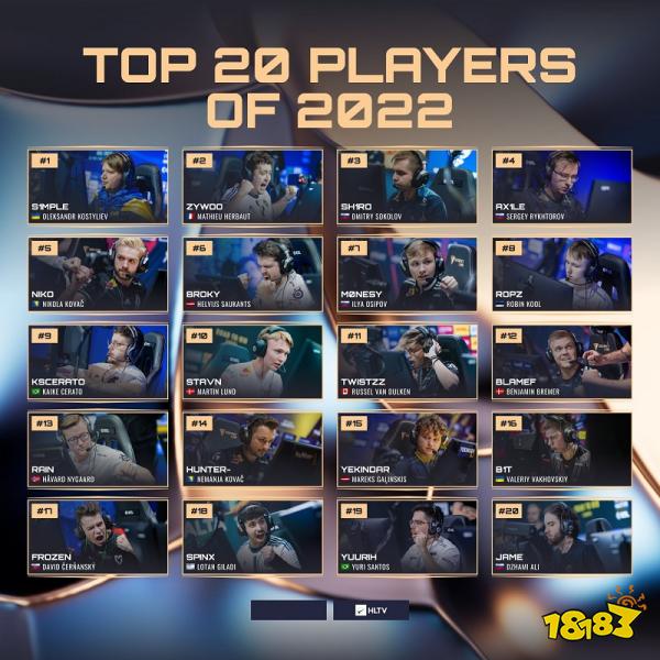 CS资讯：2023年度最佳选手TOP20奖项将于12月27日揭晓_18183.com