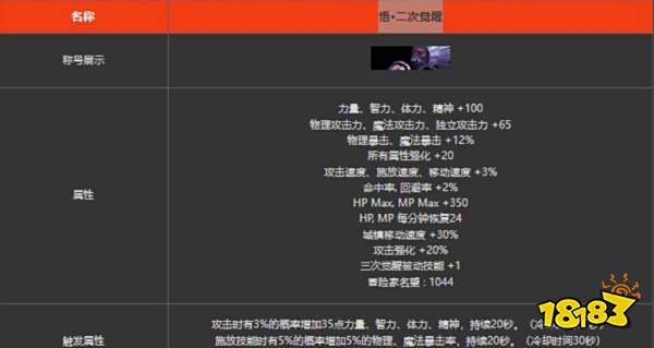 dnf2023春节称号_18183.com