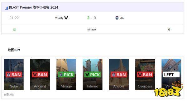 BLAST春季小组赛2024：Vitality 2-0 OG_18183.com