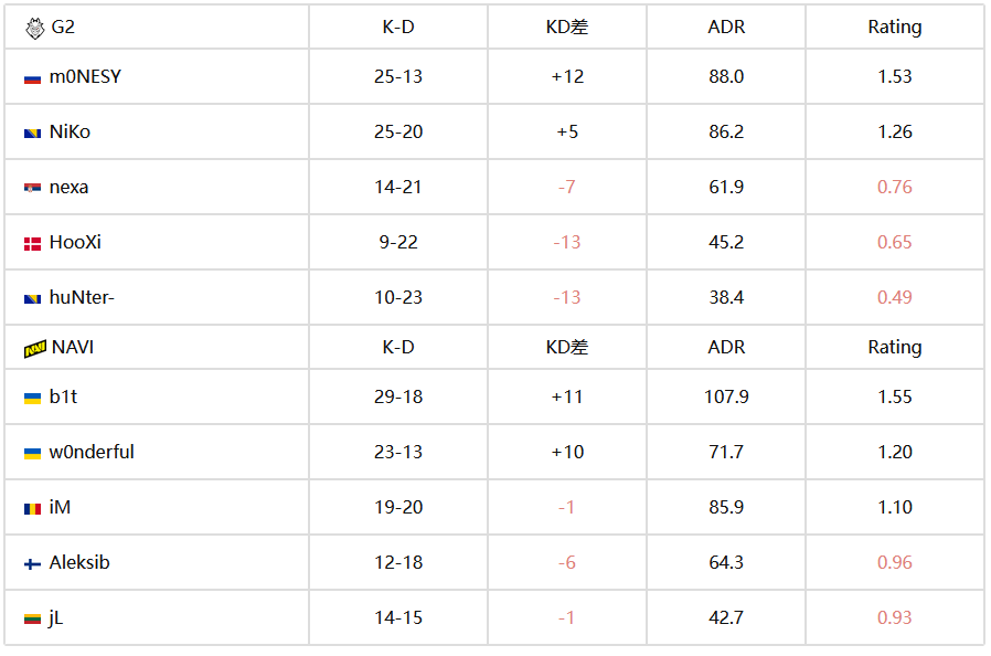 BLAST春季小组赛2024：NAVI 2-1 G2_18183.com