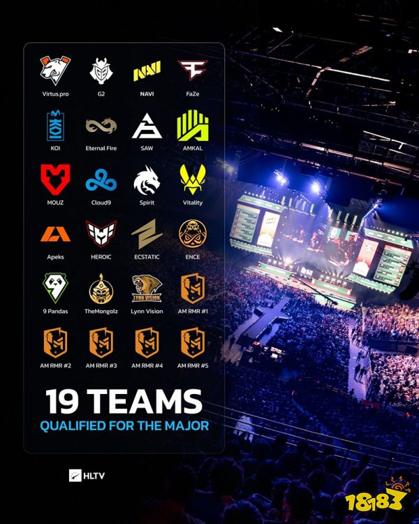 CS资讯：已有19支队伍晋级PGL哥本哈根Major_18183.com