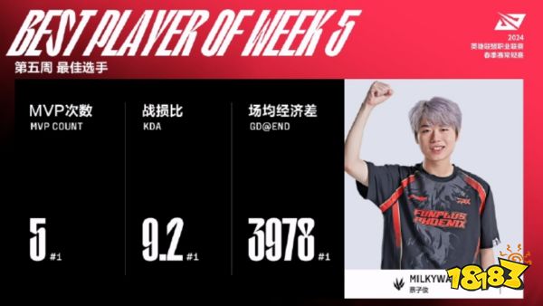 LPL春季赛第五周最佳阵容：FPX打野银河异军突起斩获MVP_18183.com