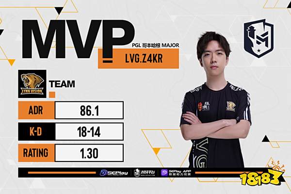 CS资讯：LVG爆冷战胜FURIA_18183.com