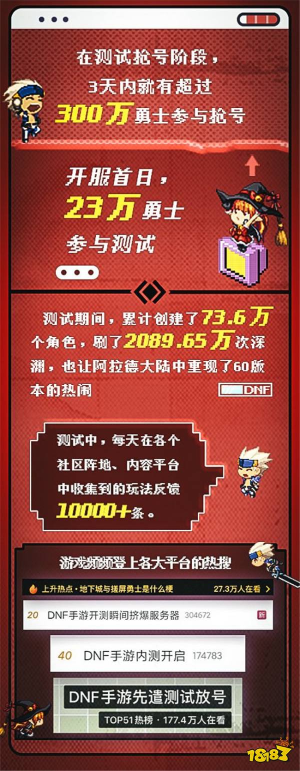 DNF手游进入最终调优阶段 官宣定档第二季度上线！_18183.com