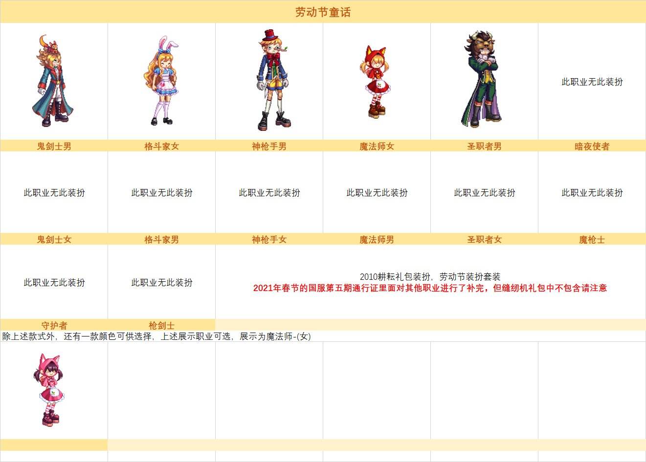 dnf历年耕耘套外观汇总_18183.com