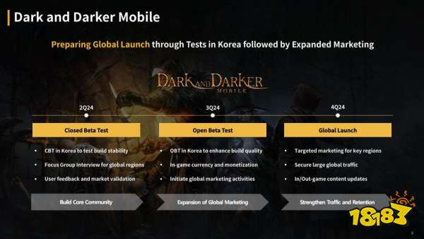 知名地牢生存吃鸡游戏《Dark and Darker》手游版将于6月海外开测_18183.com