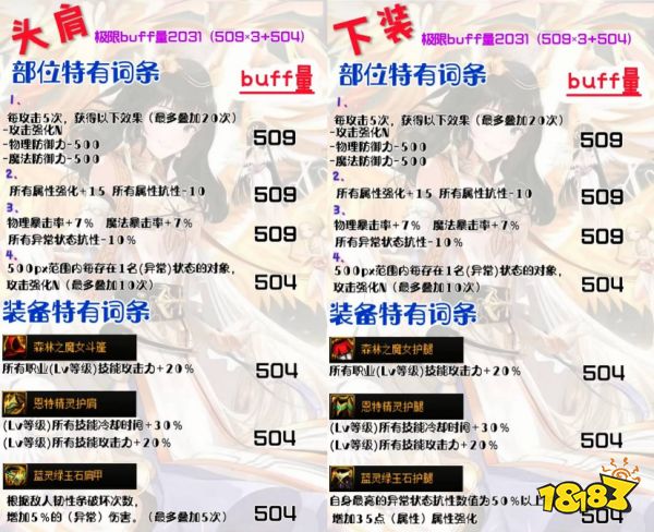 dnf自定义最高奶量词条_18183.com