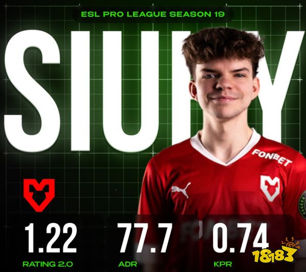 CS资讯|siuhy在EPL S19中打出职业生涯线下赛事最佳数据_18183.com