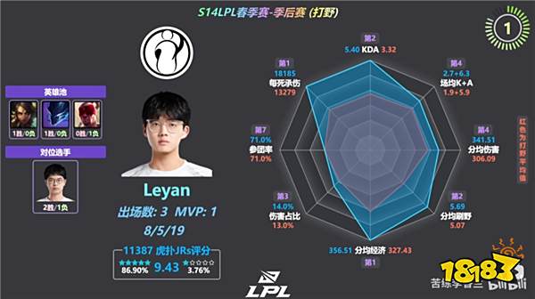 Leyan退出iG！表示因为菜所以不打职业了？_18183.com