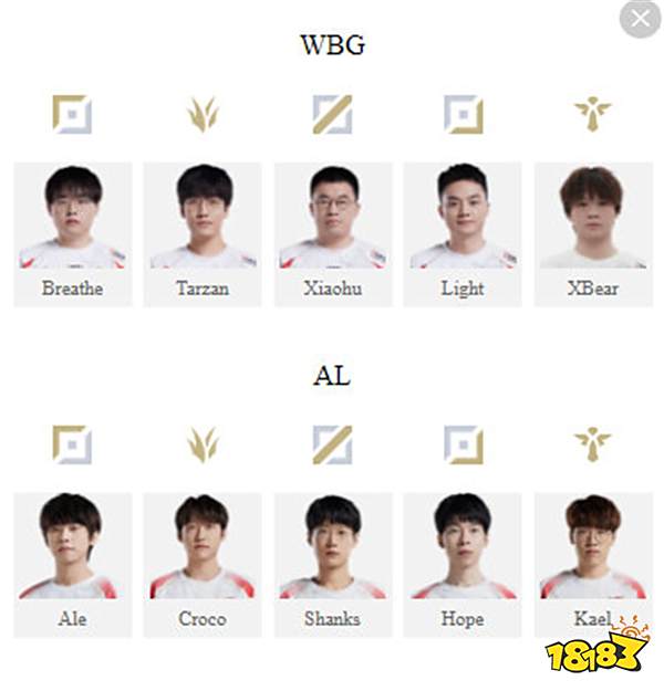 先踢S8冠军TheShy，后踹S9冠军刘青松！WBG更换首发辅助！网友直言：糊涂！这不斩小虎？_18183.com