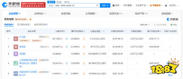 打游戏打到当自己的老板！据天眼查爆料梦泪成AG超玩会股东？_18183.com