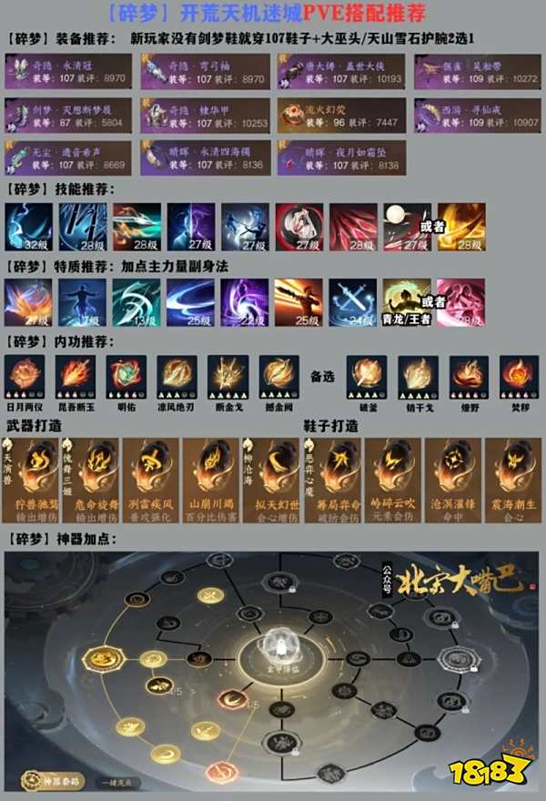 逆水寒手游2.1.1碎梦搭配攻略 碎梦PVE最新搭配一图流_18183逆水寒专区