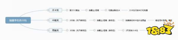 三国谋定天下S3赛季抽卡怎么规划 三谋S3新卡强度解析_18183SLG频道