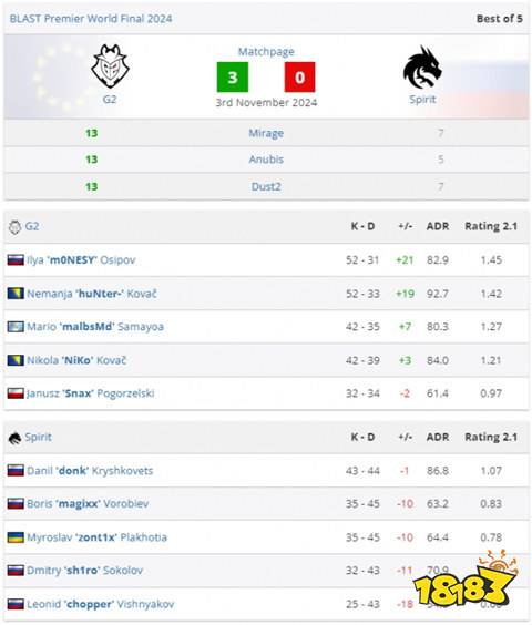 CSGO职业选手donk怎么样 2024最新donk个人资料介绍_18183反恐精英：全球攻势专区