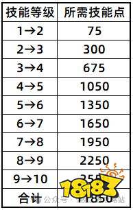 九牧之野S1新手开荒怎么玩 九牧之野S1开荒攻略_18183SLG频道
