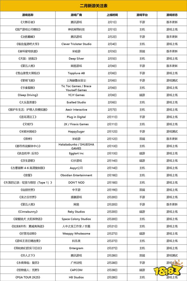 游戏情报局|《文明7》八年磨一剑引争议！《怪物猎人：荒野》二测Bug频出！_18183.com