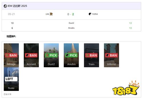 LVG憾负FURIA止步IEM达拉斯2025_18183.com
