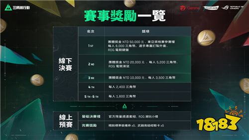 《Garena三角洲行动》暑期赛事启动!首届全台线下赛火热报名中_18183游戏网专区