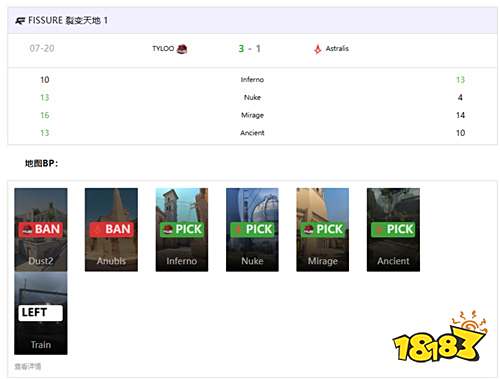 此刻锋芒耀四方！TYLOO捧杯FISSURE裂变天地S1_18183.com