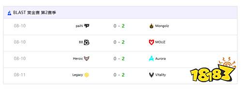 BLAST赏金赛S2：Vitality、MongolZ等八强战队出炉_18183.com