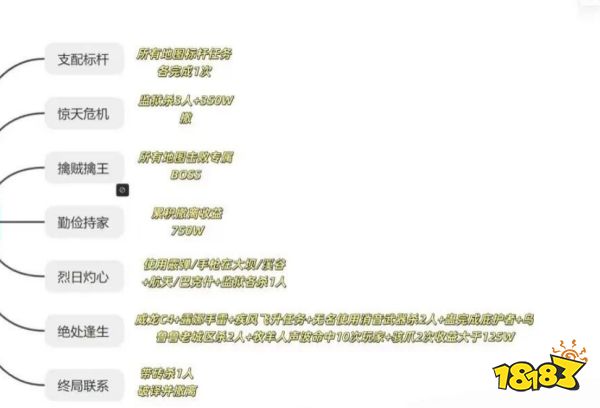 三角洲行动S7阿萨拉赛季3x3任务图文攻略 三角洲s7赛季3x3任务大全_18183游戏日报专区